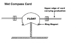 Ship's Magnetic Compass - Dry and Wet Compass with their care ...