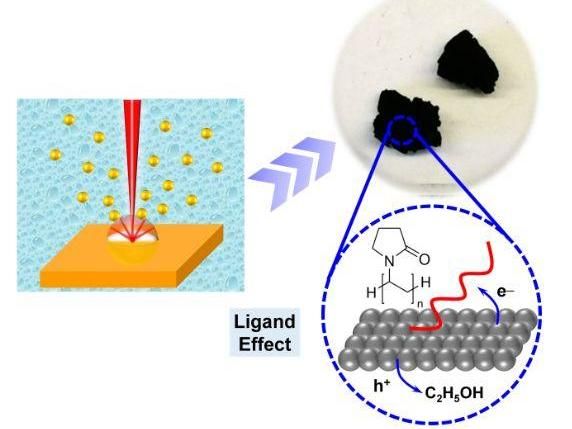 Manipulación de los ligandos