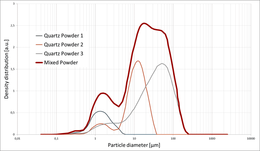 The efficient and simple way to obtain reliable particle analysis ...