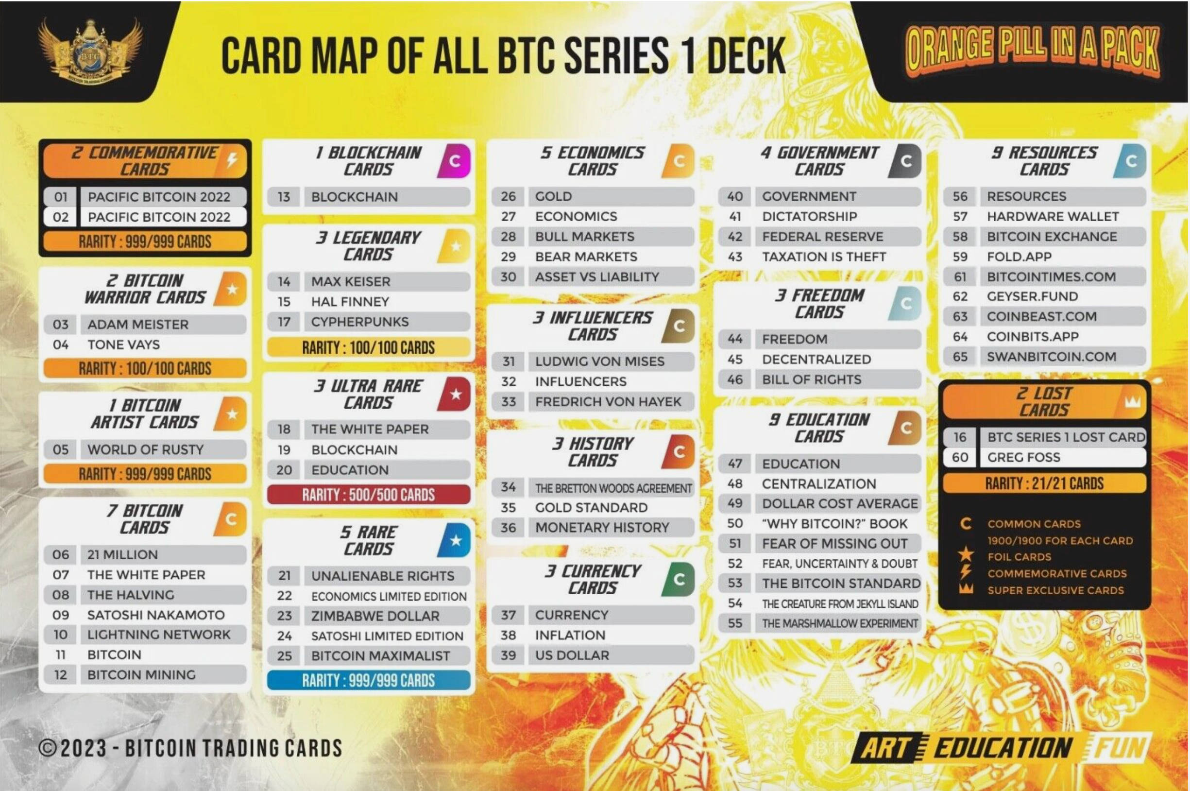 BTC Trading Cards - PB '22 + Genesis Pack (MINT & unopened) | SatStash