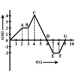 A dancer demonstrating dance steps along a straight line. The ...