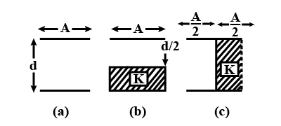 The capacitance of a parallel plate condenser is C1 (fig. a). A ...