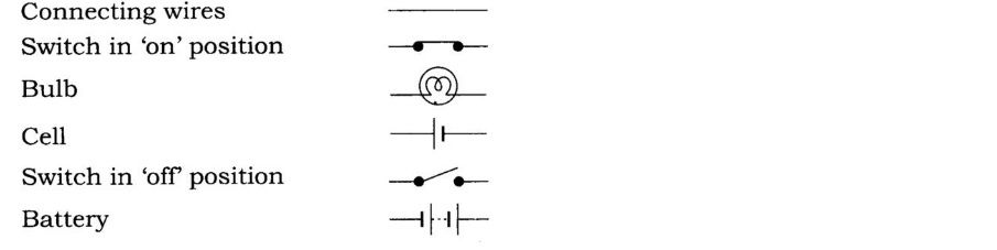 Draw in your notebook the symbols to represent the following components ...