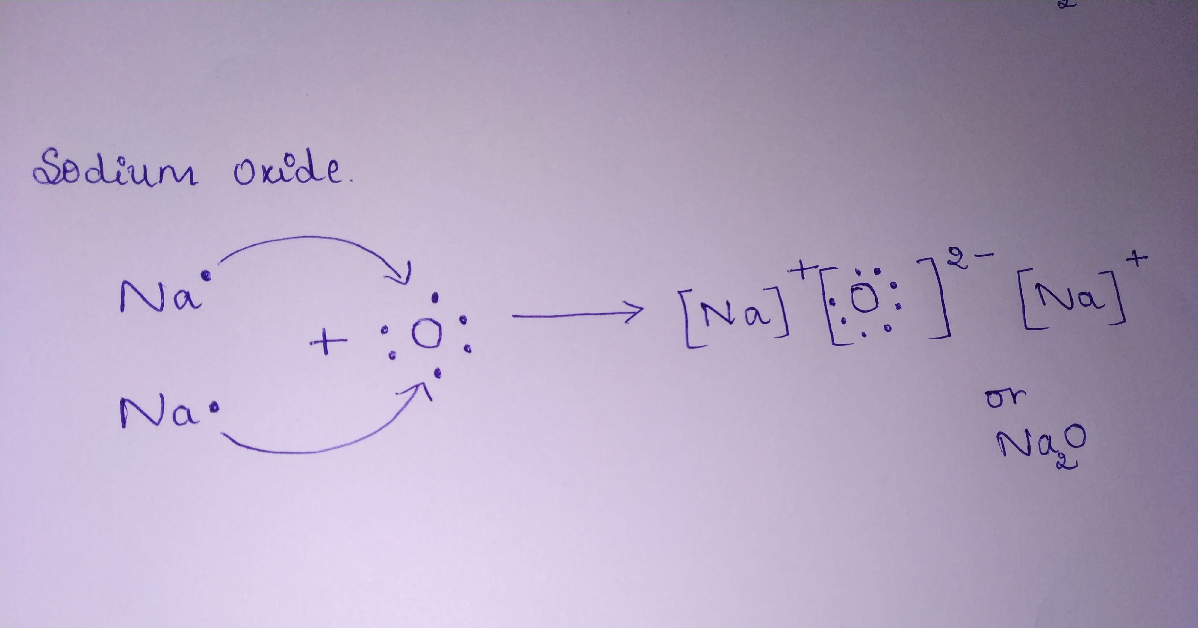 Draw electron dot representation the formation of Sodium oxide. Draw electron dot representation the formation of Sodium oxide.