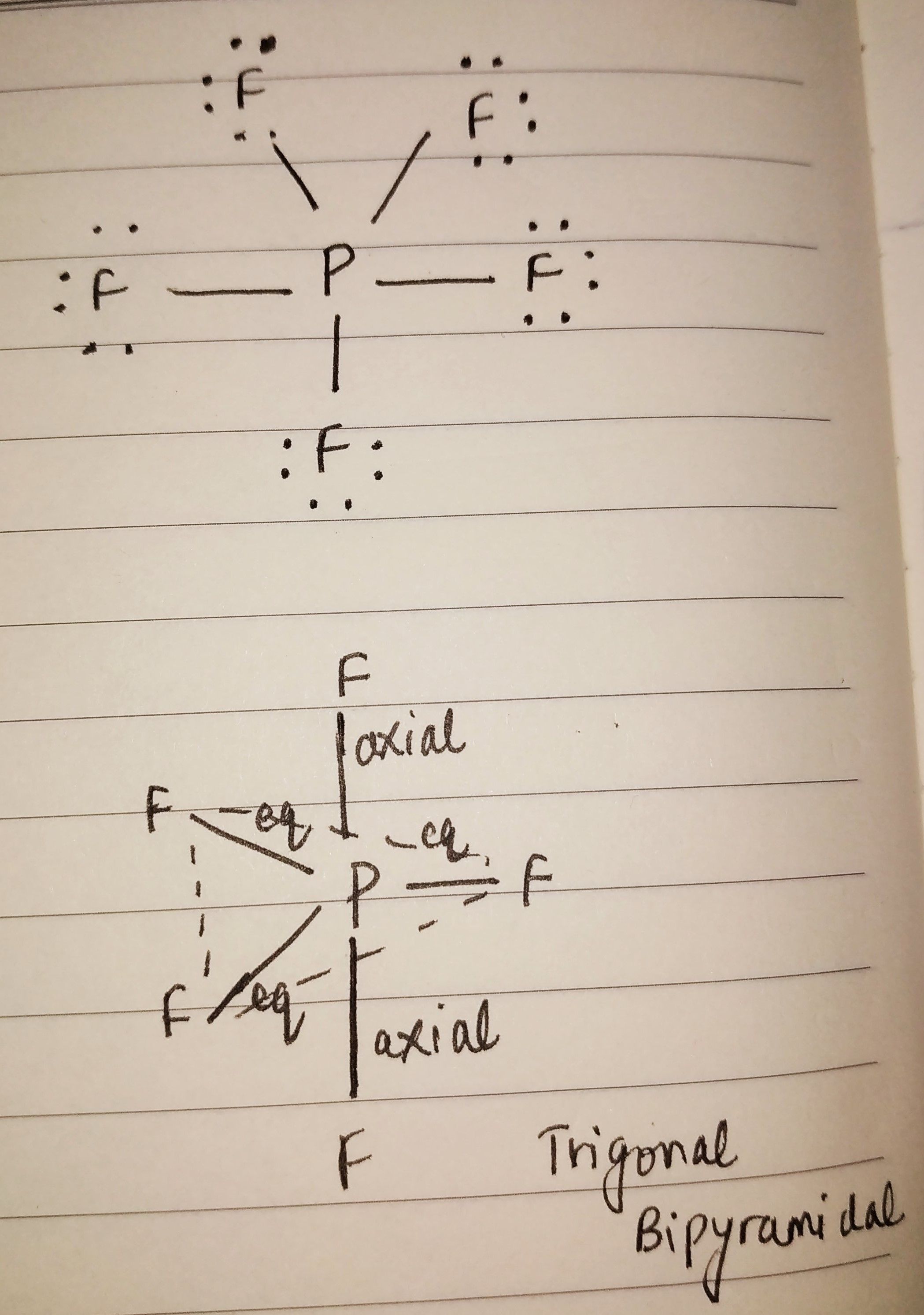 Deduce The Structure Of Pf5 On The Basis Of Vsepr Theory
