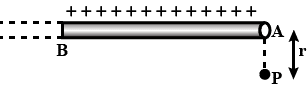 A semi - infinite insulating rod has linear charge density lambda . The ...