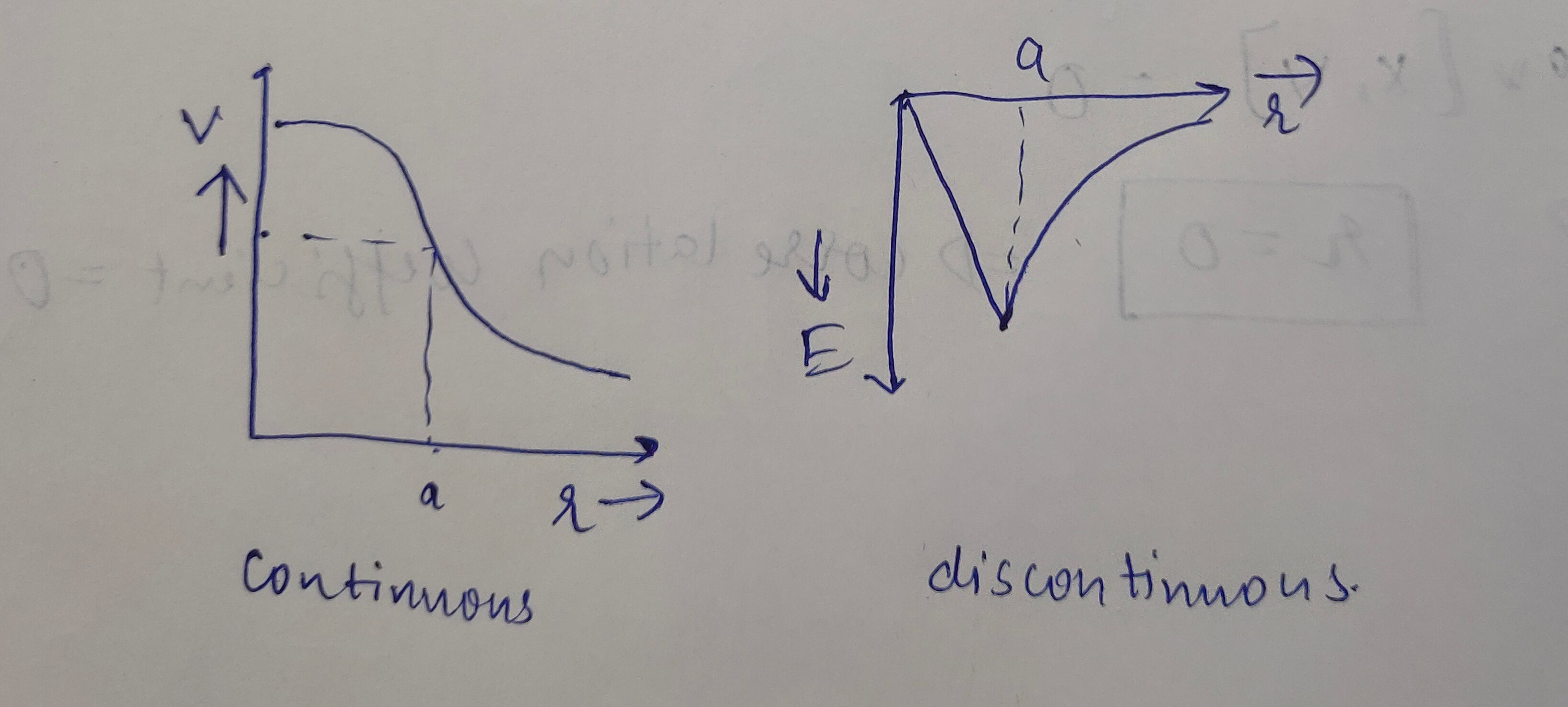 Let V and E be the gravitational potential and gravitational field at a ...