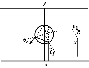 An infinitely long cylinder of radius R is made of an unusual exotic ...