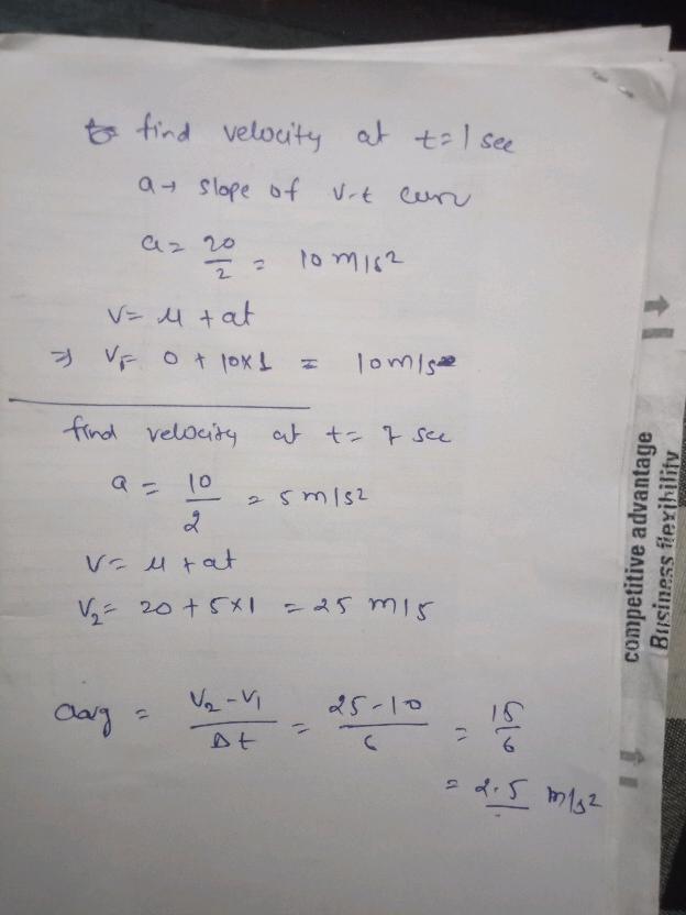 25. Figure given below shows the graph of velocity of particle moving ... 25. Figure given below shows the graph of velocity of particle moving ...