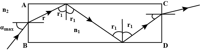 A rectangular glass slab ABCD of refractive index mu _1 is immersed in ...