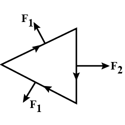 An equilateral triangular loop is kept near to a current carrying long wire as shown in figure ...