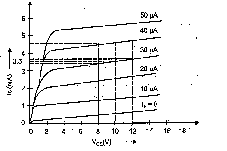 Output characteristics of an n - p - n transistor in CE configuration ...