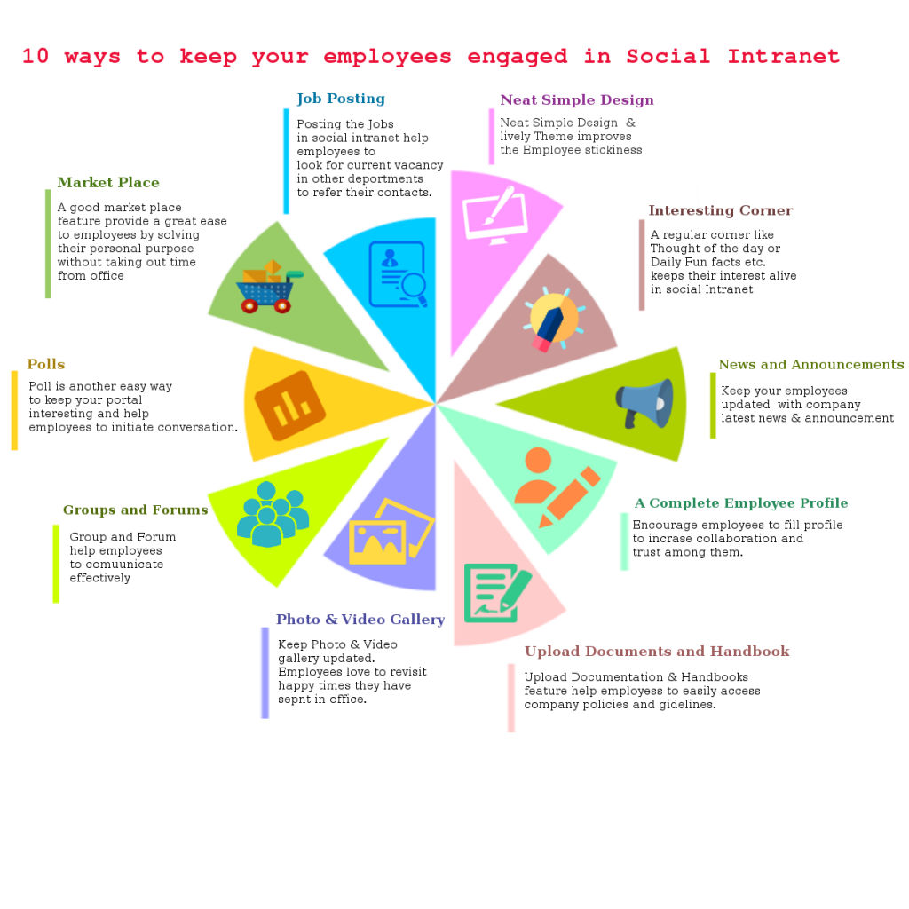 10 ways to keep your employee engage to social intranet