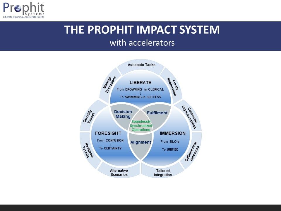 Prophit Systems - Supply Chain Planning Challenges in the Packaging ...