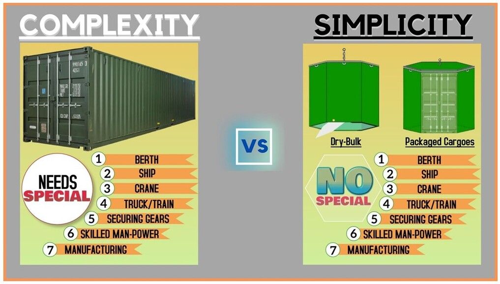 Scientific & Innovative - HEXAGON Shape Bottom-Unloading CONTAINER by ...