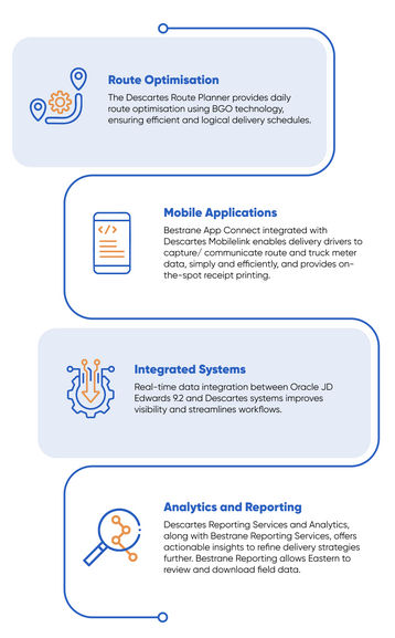 Eastern Propane & Oil: Optimising Delivery Efficiency with Bestrane and ...