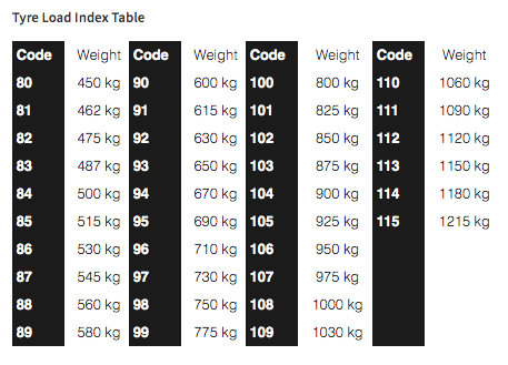 Your Tyre Size Guide | Tyroola