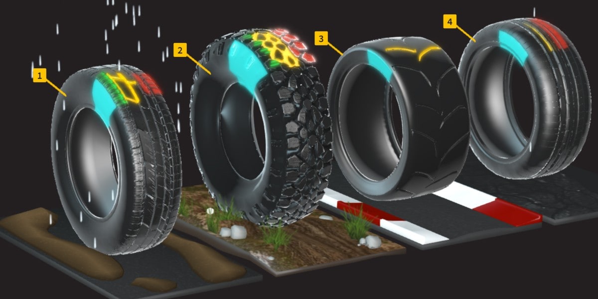 Tyroola presents: How tyres work - Learn about the different types ...