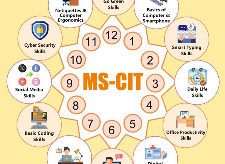 Learn from Best Computer Training Institute - Sami Infotech