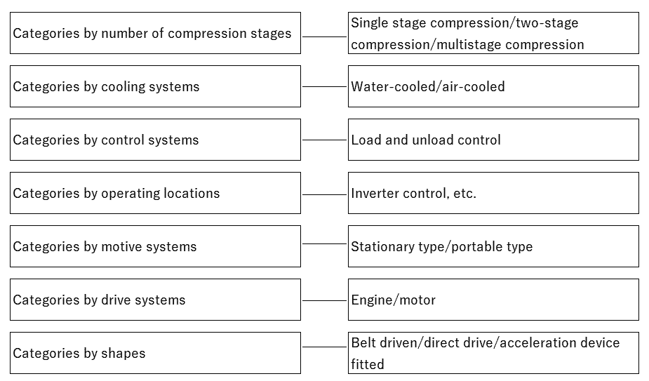 Types of Compressors - Kobelindo