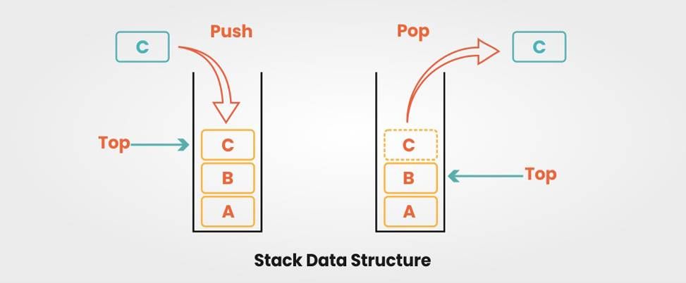 Top 10 Common Data Structures Every Programmer And Developer Must Know In 2023