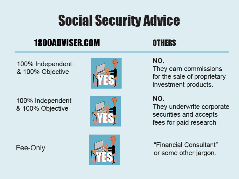 Comprehensive Services for Social Security Optimization