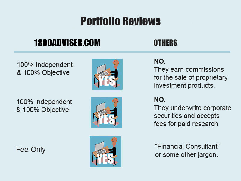 Tailored Analysis for Informed Decisions
