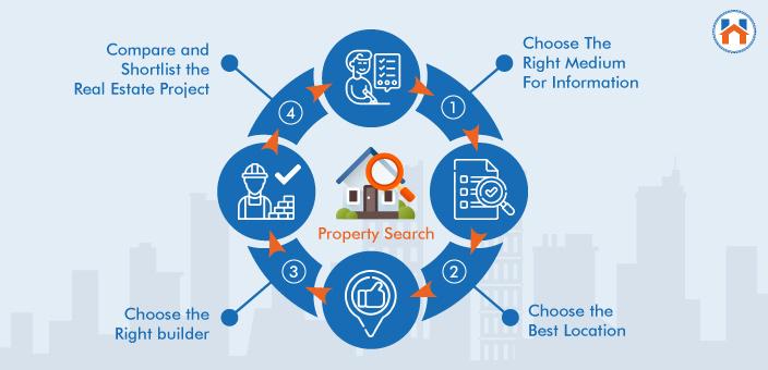 The Complete Guide For First Time Home Buyers in India - Latest ...