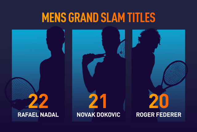 Die 4 Grand Slam Turniere erklärt | P1 Travel