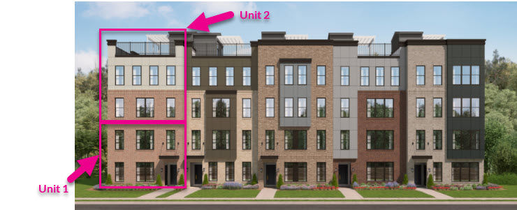 What Exactly is a Condo Anyway?