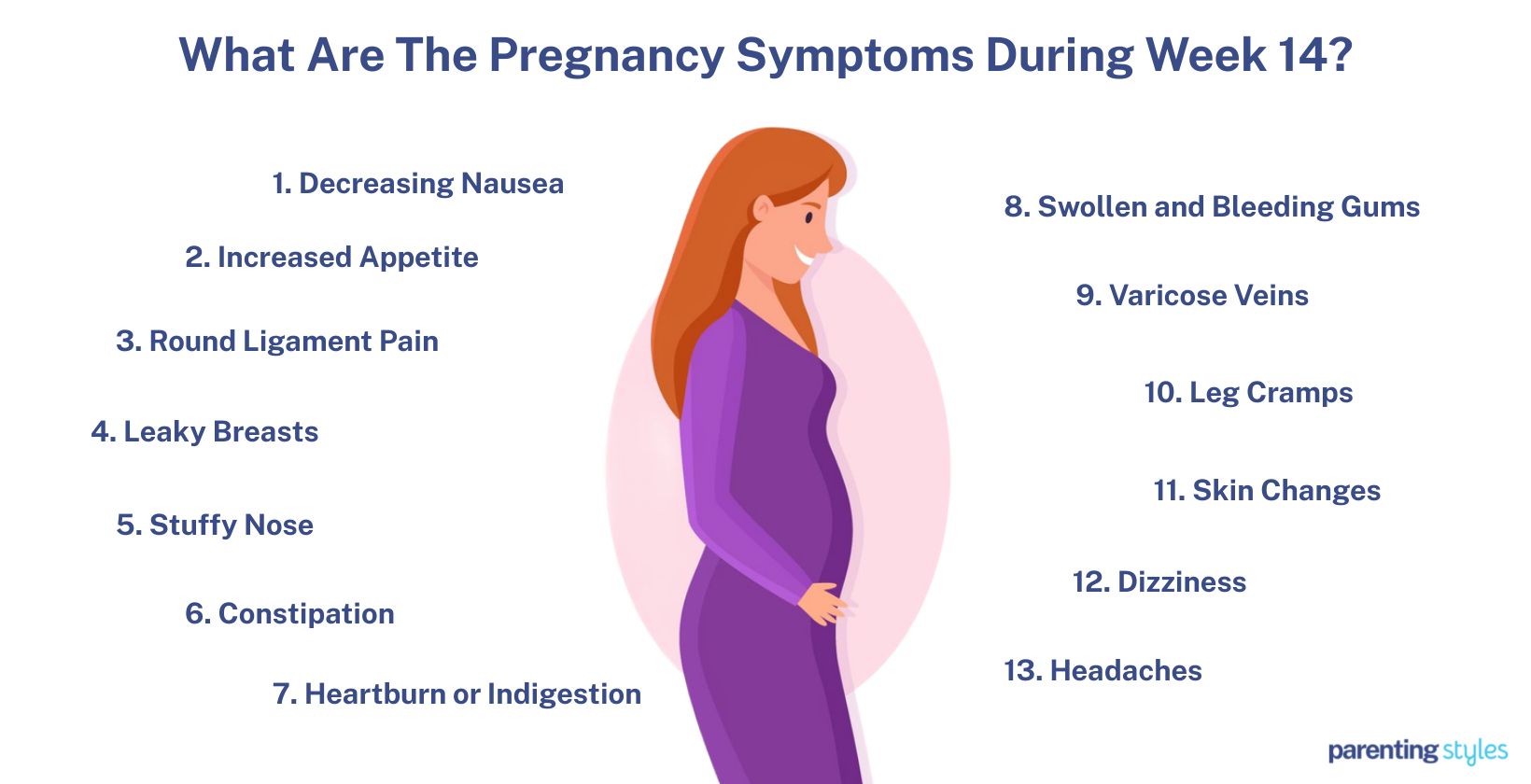 14 Weeks Pregnant Symptoms: Week 14 Of Pregnancy And Prenatal Care