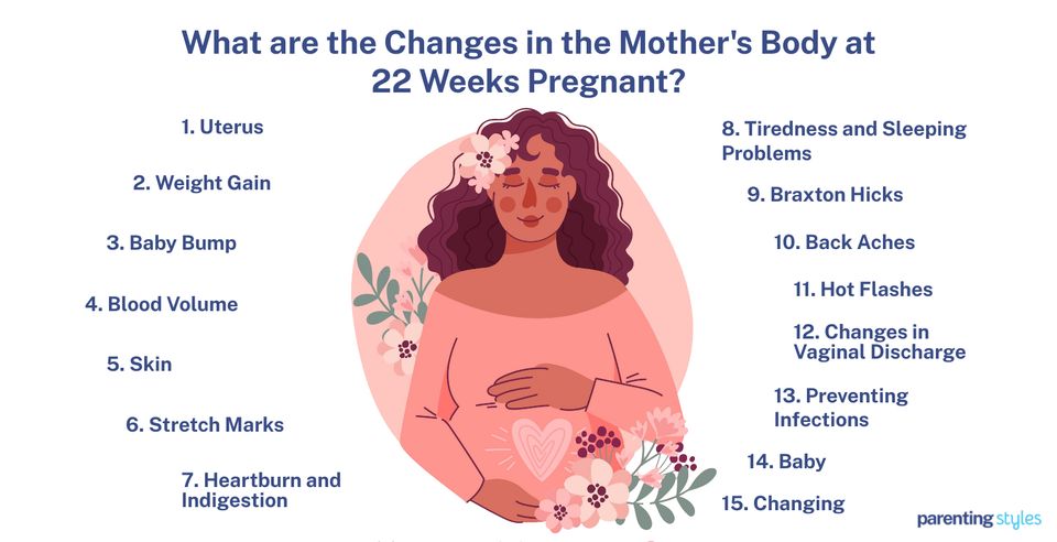 22 Weeks Pregnant Symptoms: Week 22 Of Pregnancy And Prenatal Care