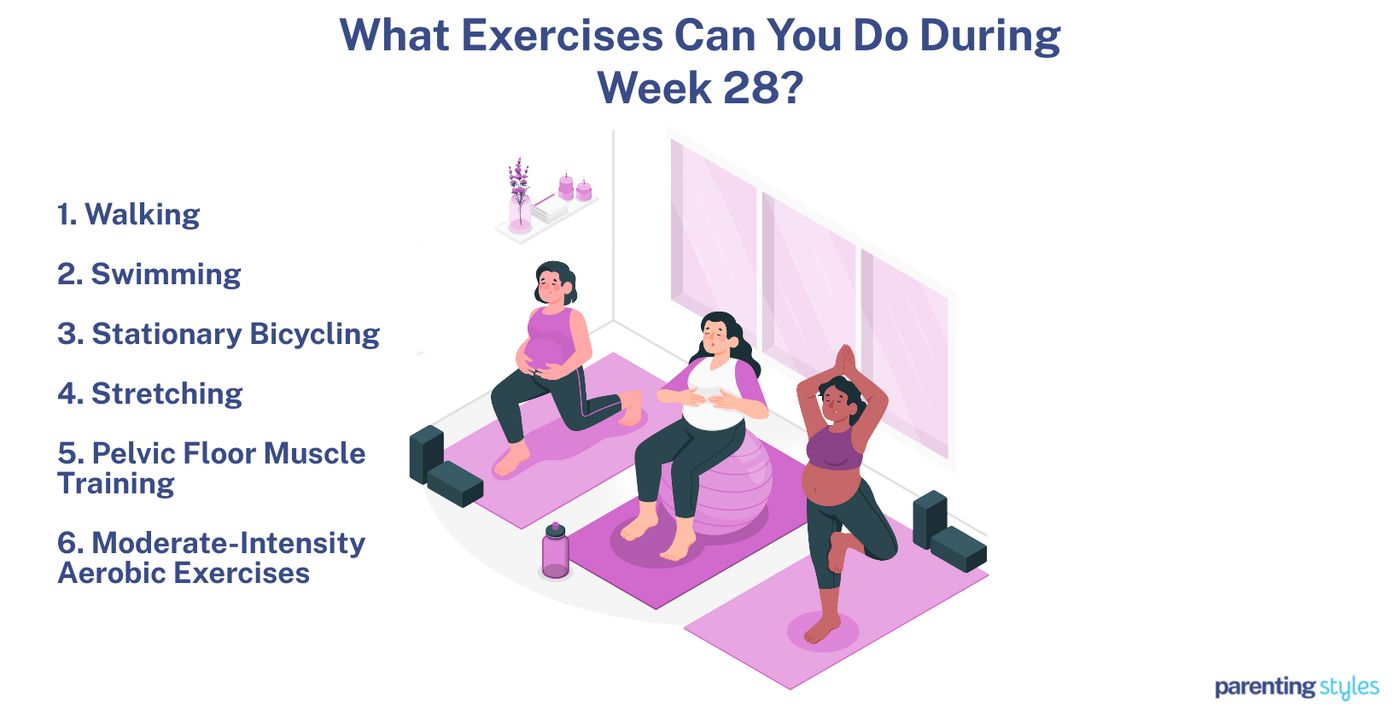 28 Weeks Pregnant Symptoms: Week 28 Of Pregnancy And Prenatal Care