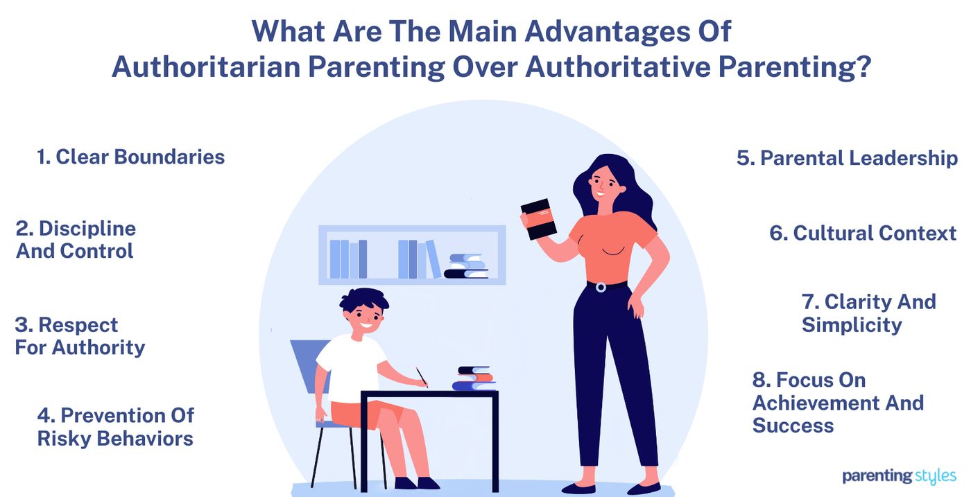Authoritative Vs Authoritarian Parenting Style: Key Differences