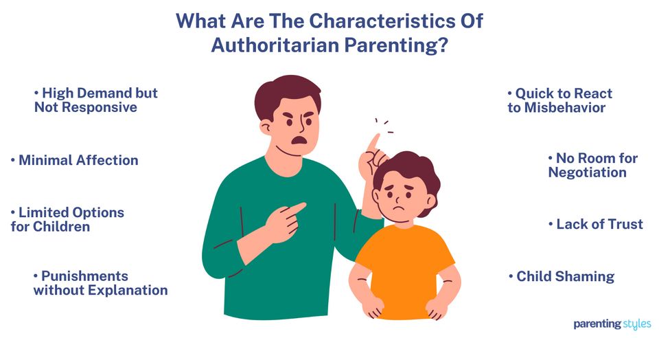 Authoritarian Parenting: Examples, Characteristics, and Effects on Children