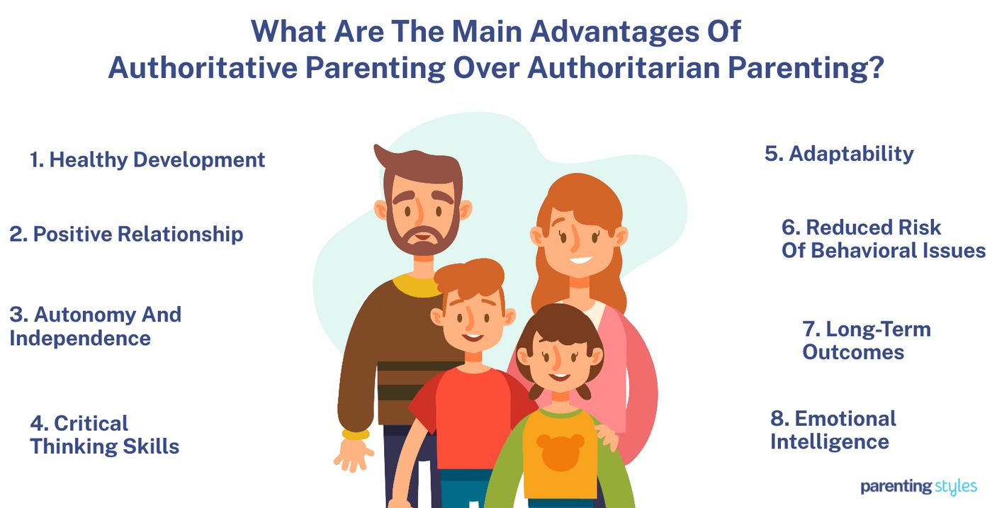 Authoritative Vs Authoritarian Parenting Style Key Differences