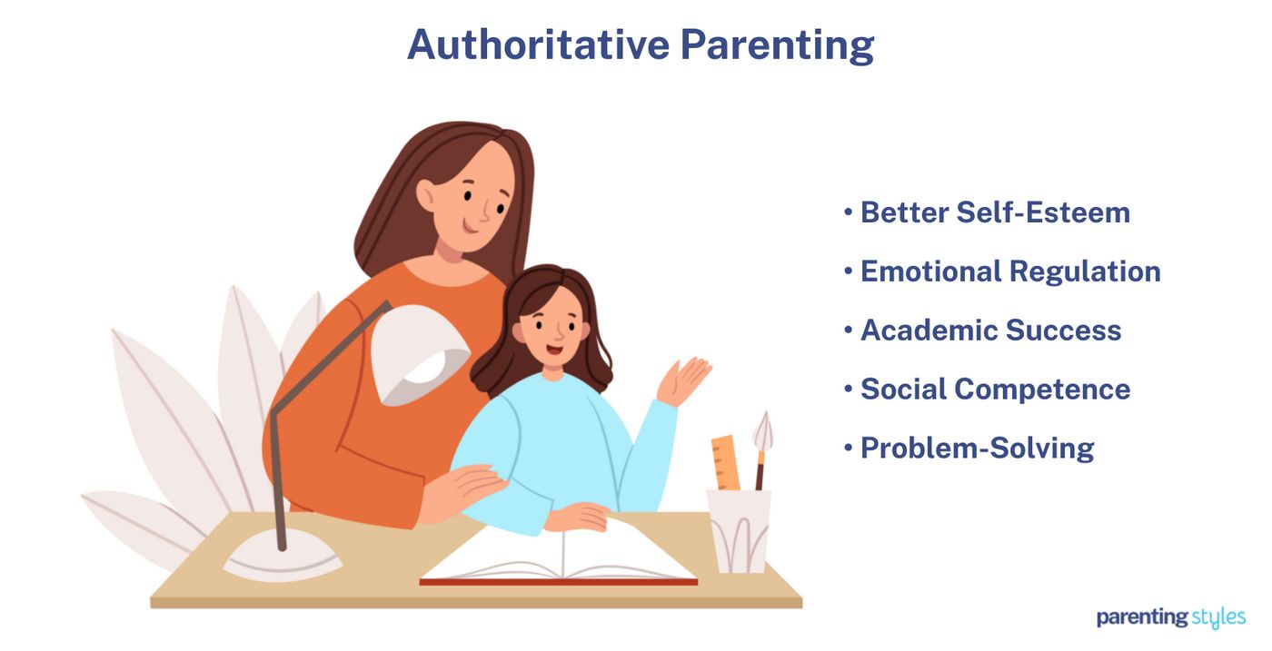 Authoritative Parenting: Examples, Characteristics, and Effects