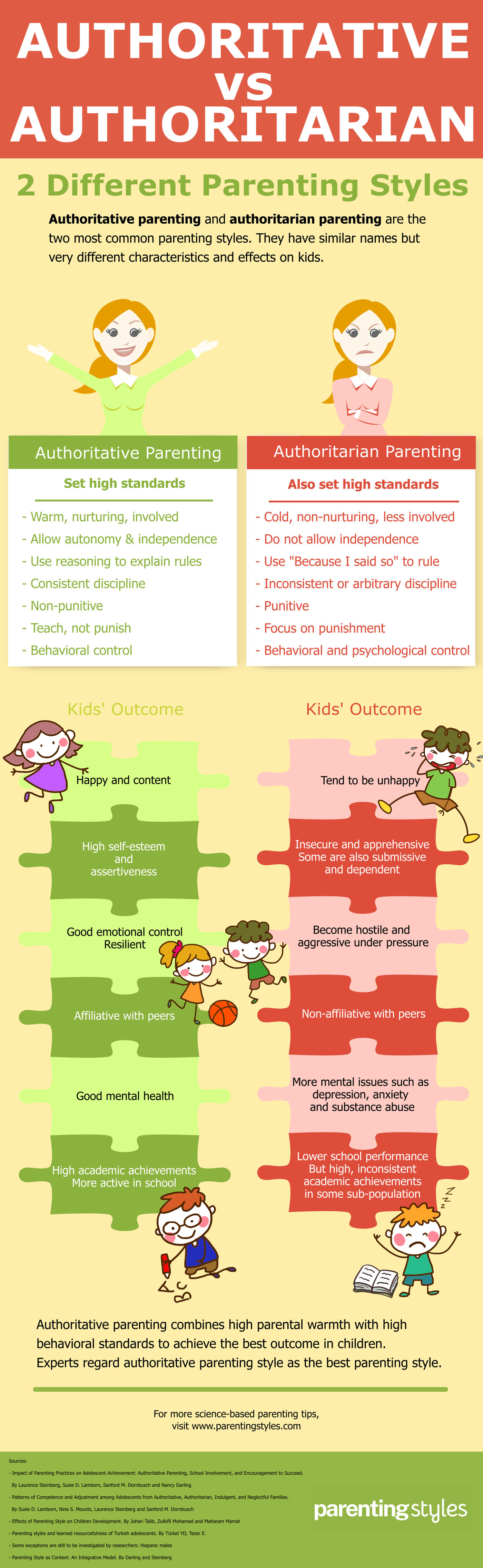 Authoritative Vs Authoritarian Parenting Style: Key Differences