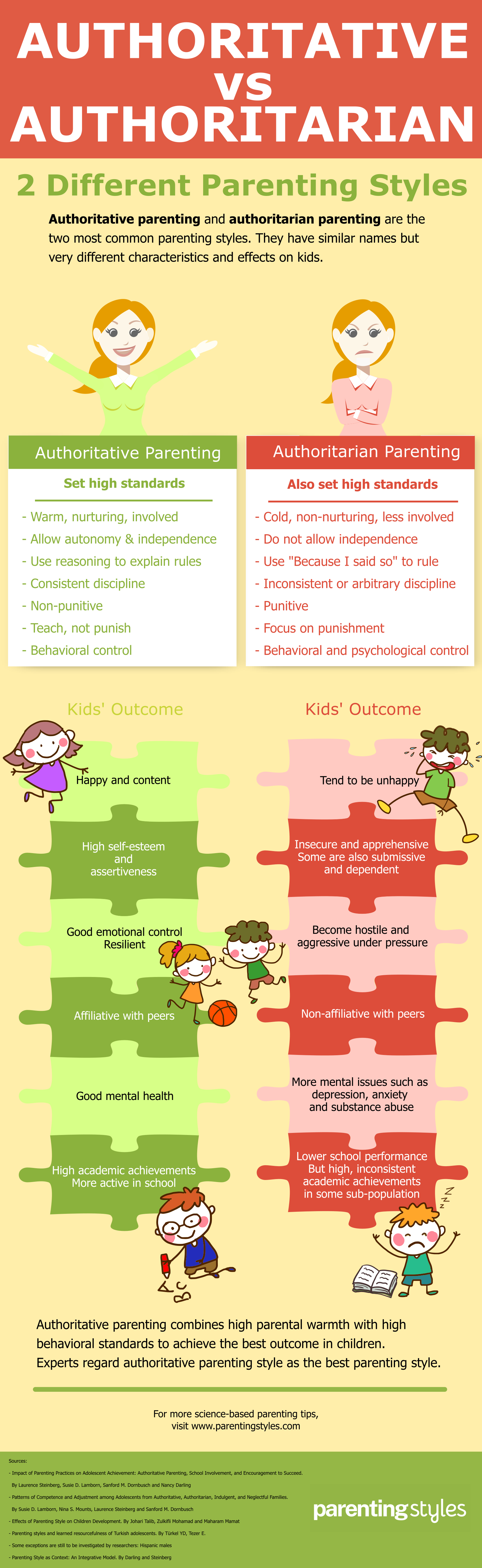 Authoritative Vs Authoritarian Parenting Style: Key Differences