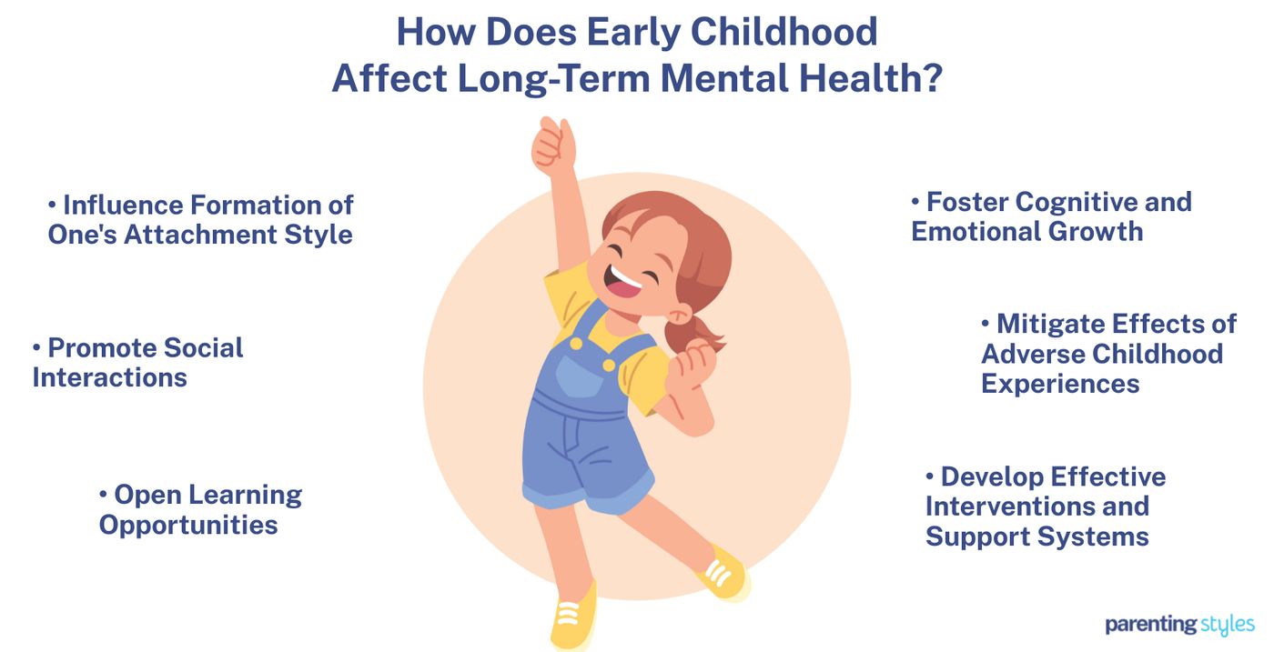 Child Psychology: Stages, Behavior And Development