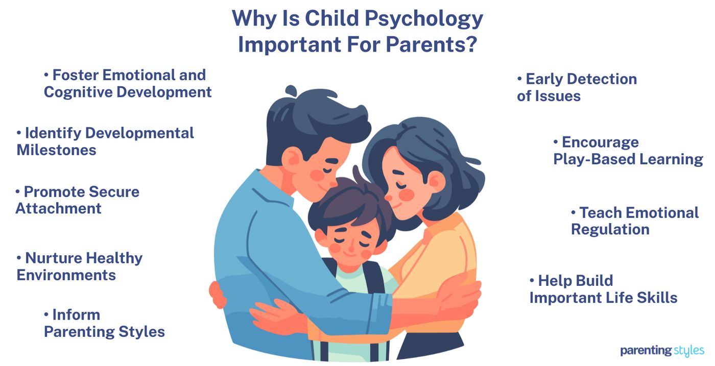 Child Psychology: Stages, Behavior And Development