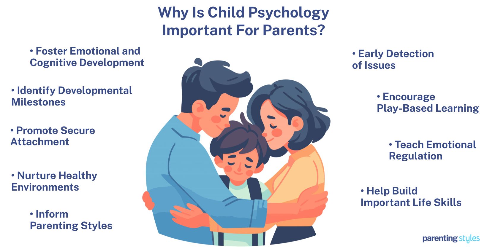 Child Psychology: Stages, Behavior And Development