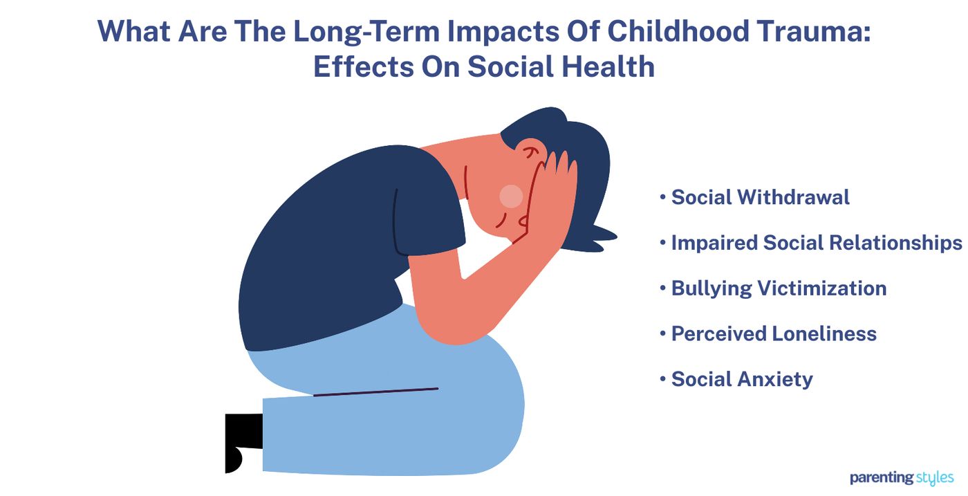 Understanding Childhood Trauma: What Are Its Long-Term Effects?