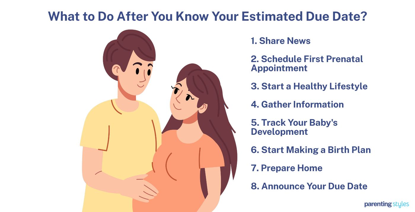 Pregnancy Calculator: Due Date Calculator
