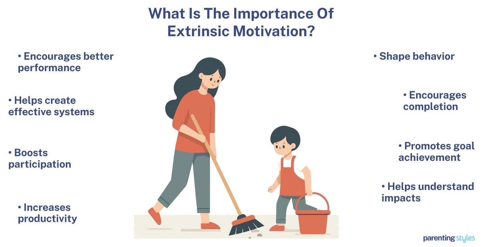 Extrinsic Motivation: Definition, Characteristics, And Examples