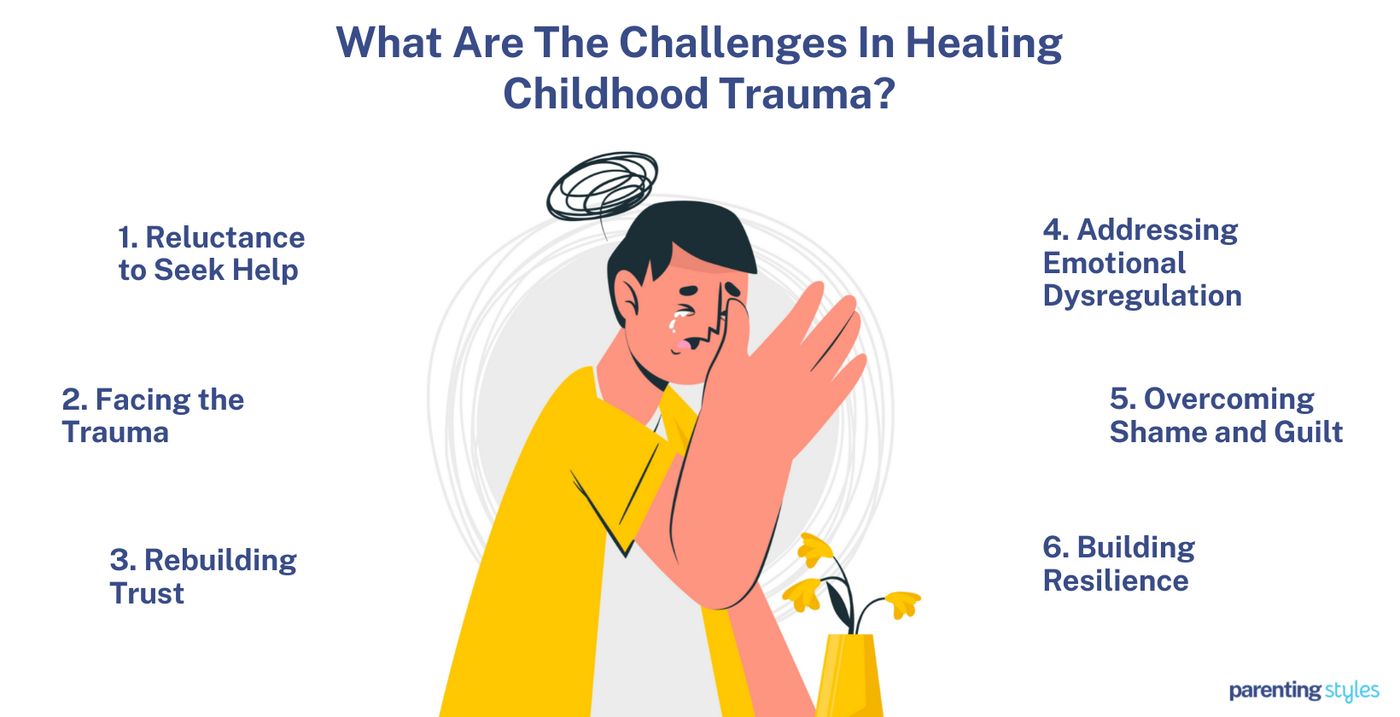 10 Ways On How To Heal From Childhood Trauma