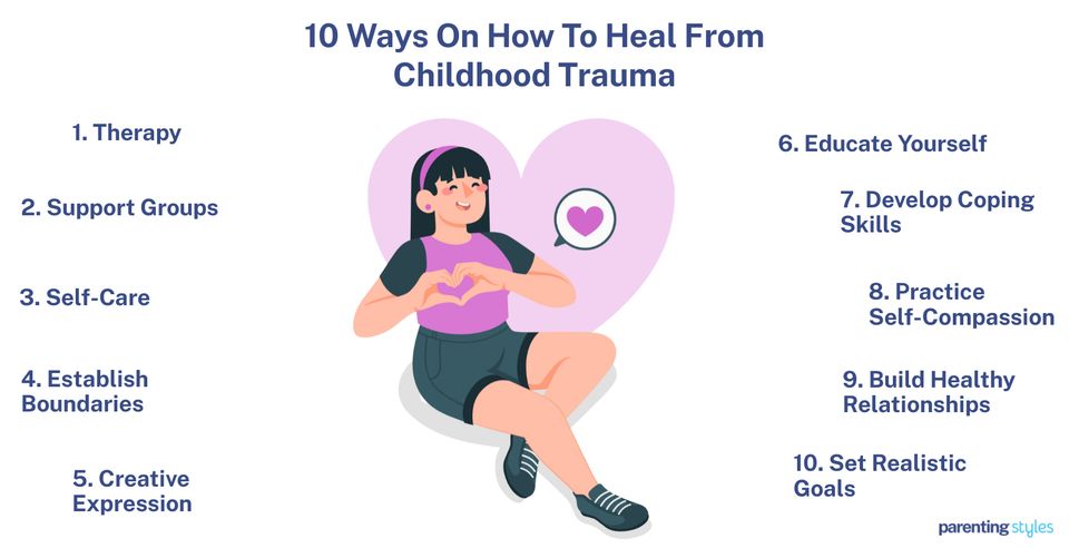 10 Ways On How To Heal From Childhood Trauma