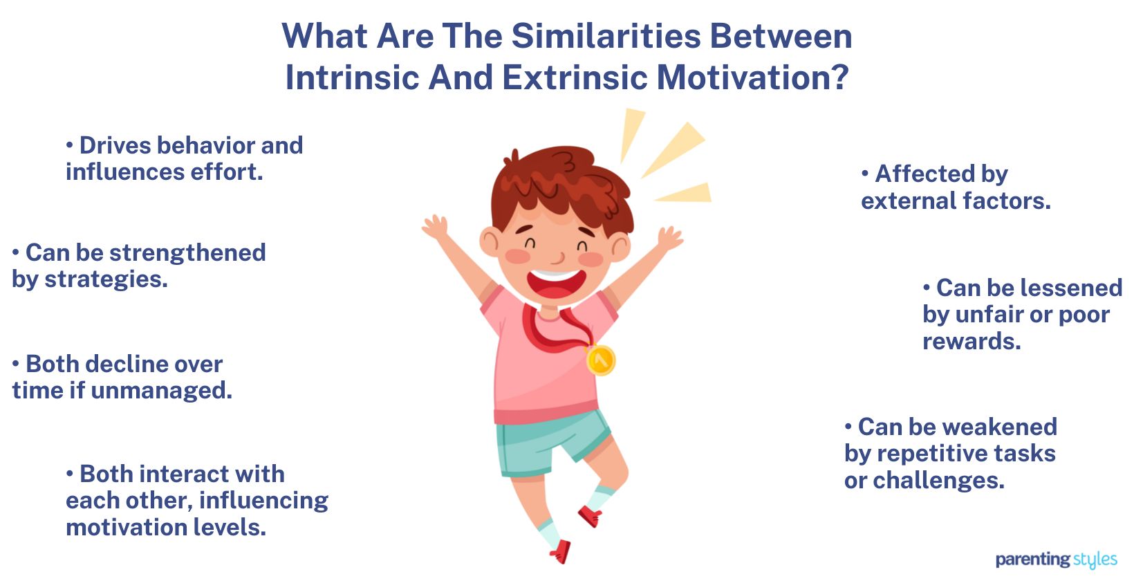 Intrinsic Vs Extrinsic Motivation: Similarities And Differences