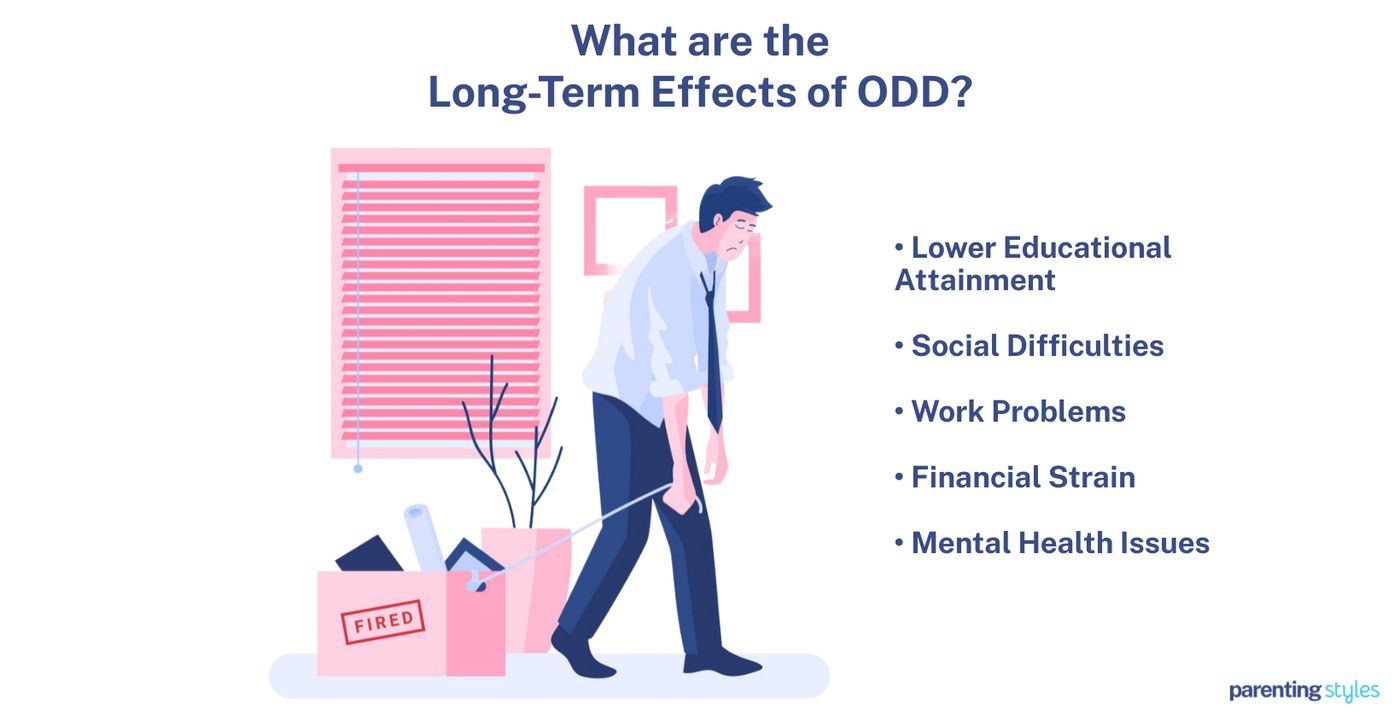 Oppositional Defiant Disorder In Children: ODD Symptoms And Treatment
