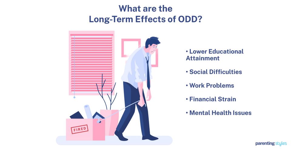 Oppositional Defiant Disorder In Children: ODD Symptoms And Treatment